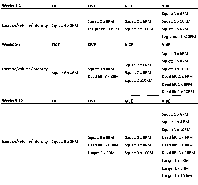 Intensity or Exercises Switching? What's More Effective to Build Muscle ...