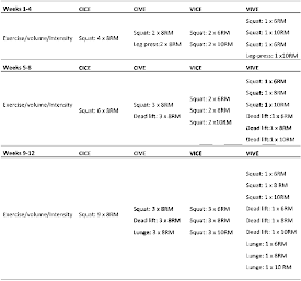 Intensity or Exercises Switching? What's More Effective to Build Muscle ...