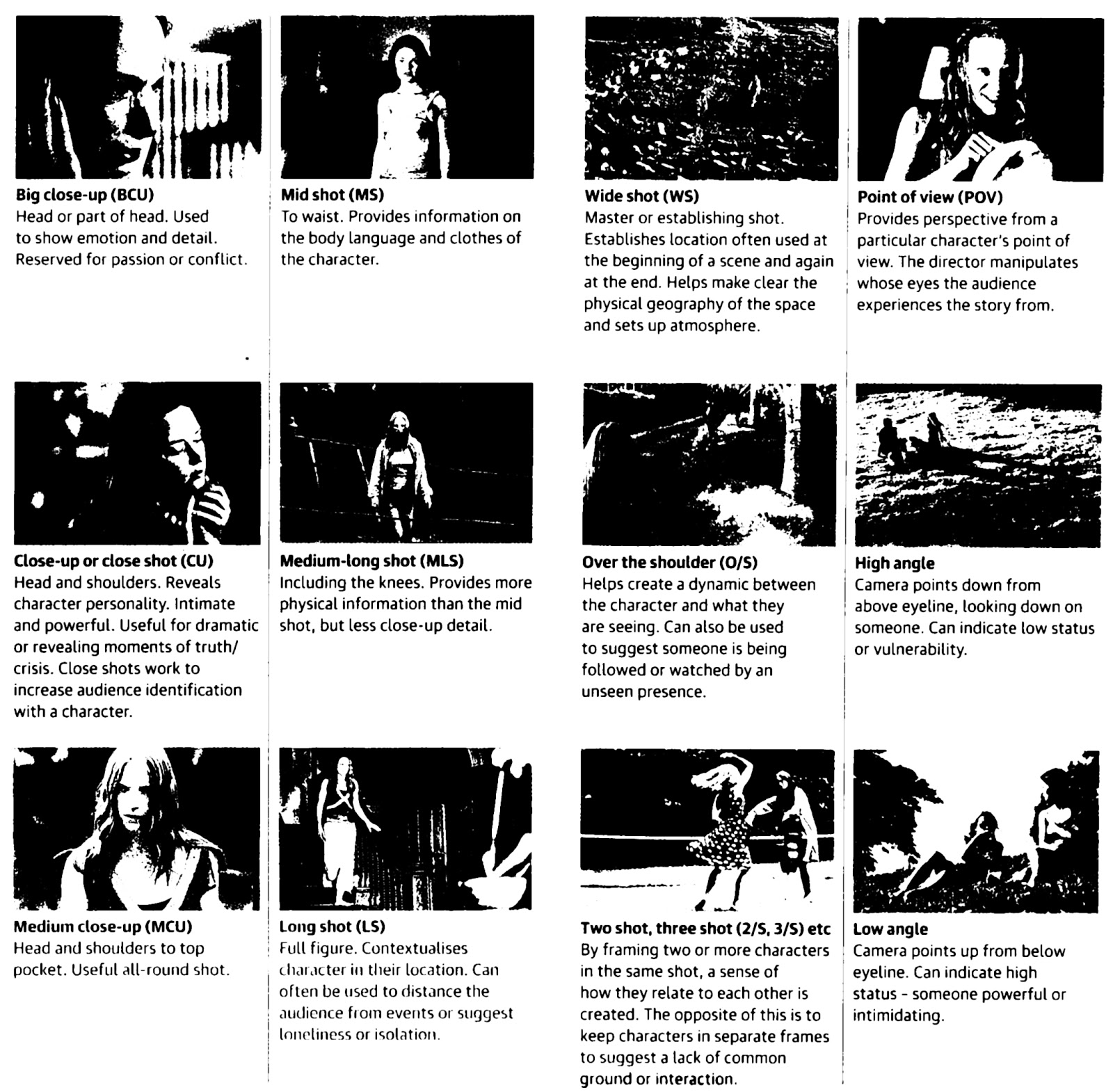 SAT Level 3 YEAR 1: SESSION 5: SHOT TYPES