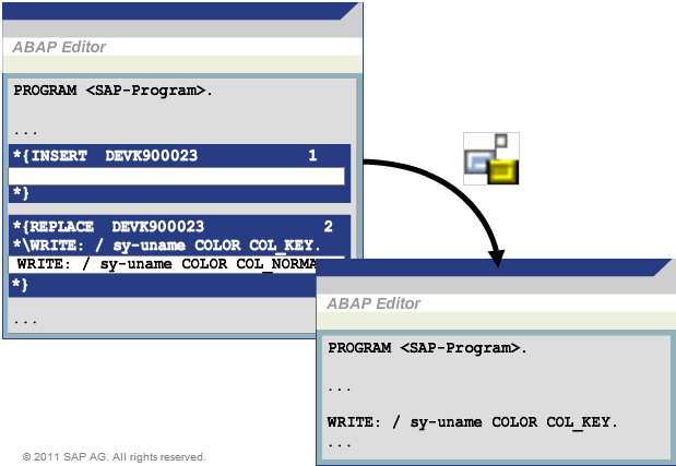 SapSystemsOfReza: TAW12 MODIFICATIONS