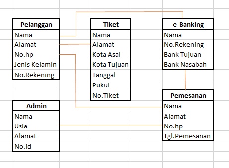 FITRIA ANGGRAINI: CLASS DIAGRAM PEMBELIAN TIKET BUS SECARA ONLINE