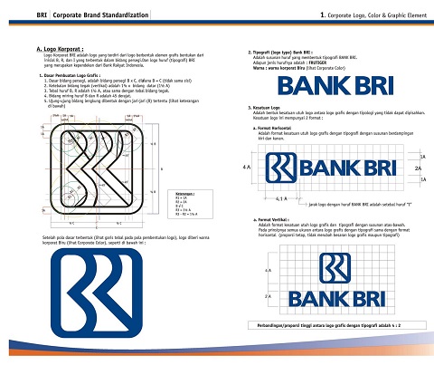 BRI - Logo dan Panduan Desain