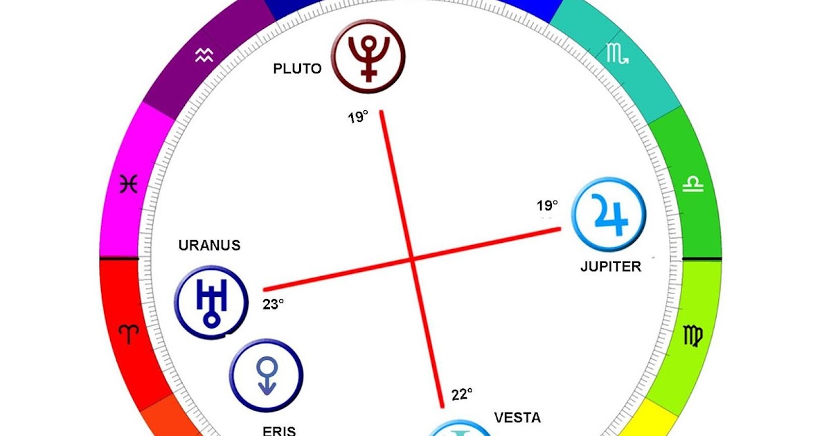 SOL SPEAKS: Cardinal Grand Cross: Expanding our State of EMPOWERMENT