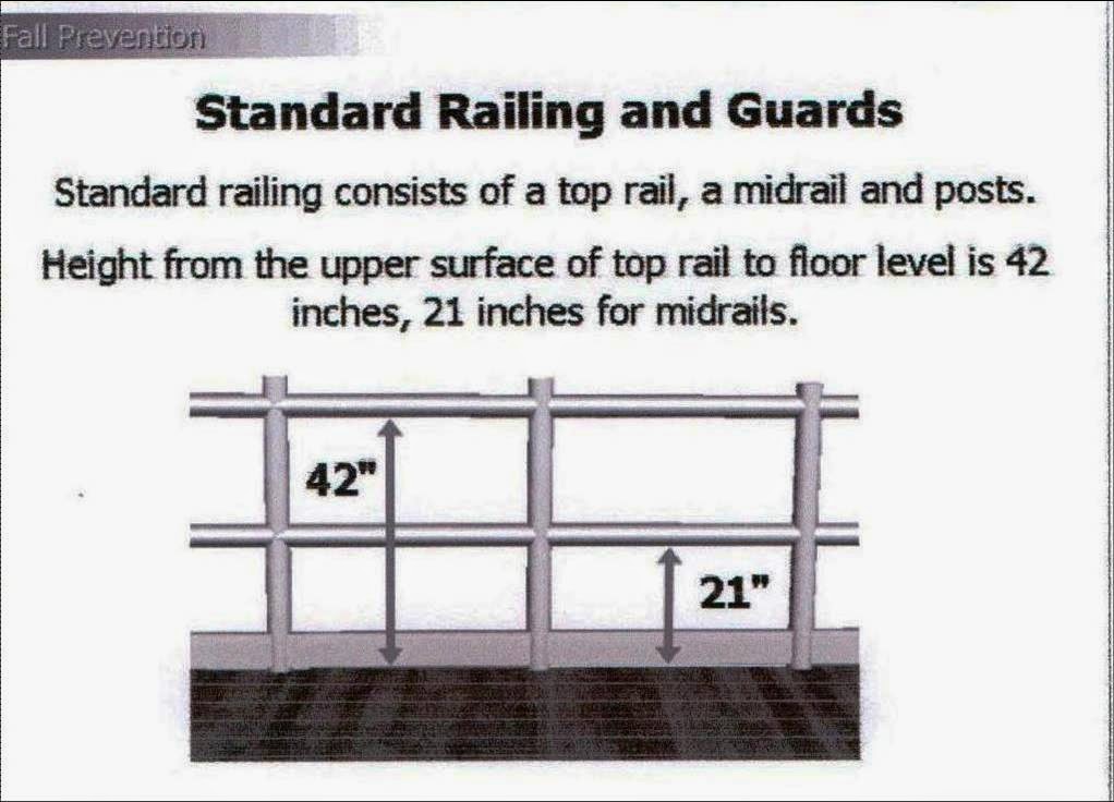 Fall Protection Scaffolds | HSE at work