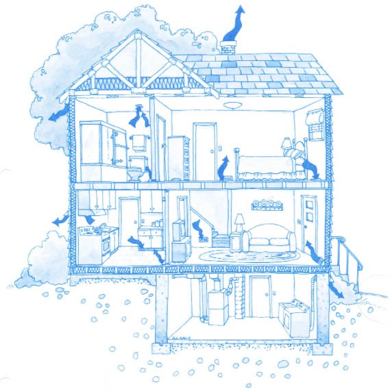 Niagara Community Action Program, Inc.: Weatherization