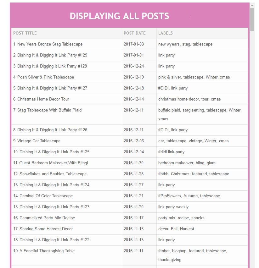 Add A Pretty Site Map to Blogger | Life and Linda