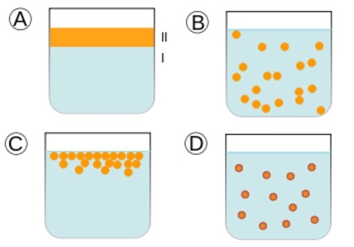 Pengertian Emulsi adalah Jenis Koloid - Rumus Kimia