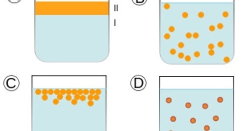 Pengertian Emulsi adalah Jenis Koloid - Rumus Kimia
