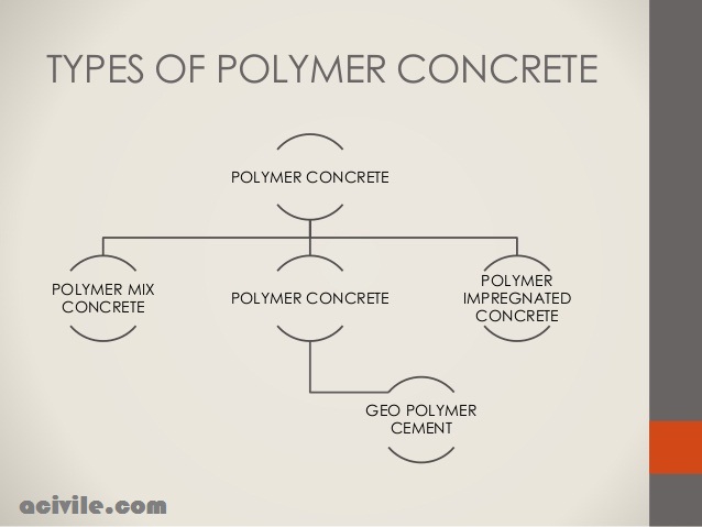 الخرسانة البوليمرية Polymer-Concrete - المهندسون المدنيون العرب