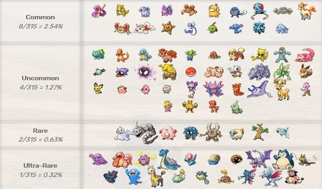 Secret Rarity Tier of Pokemon GO Species Discovered! | Yhan Game