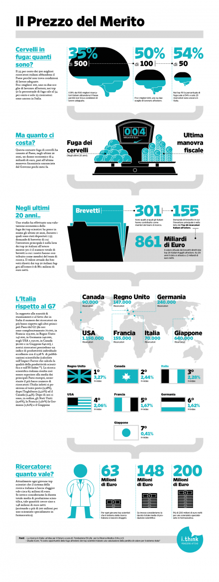 Bonjour Italie: In Italia i politici scherzano sulla fuga dei cervelli
