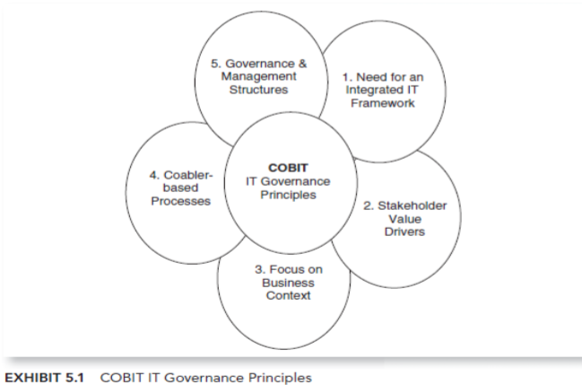 Systechno: COBIT and the IT Governance Institute