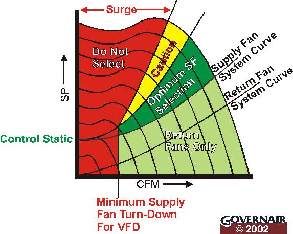 HVAC Academy: Fan Curve