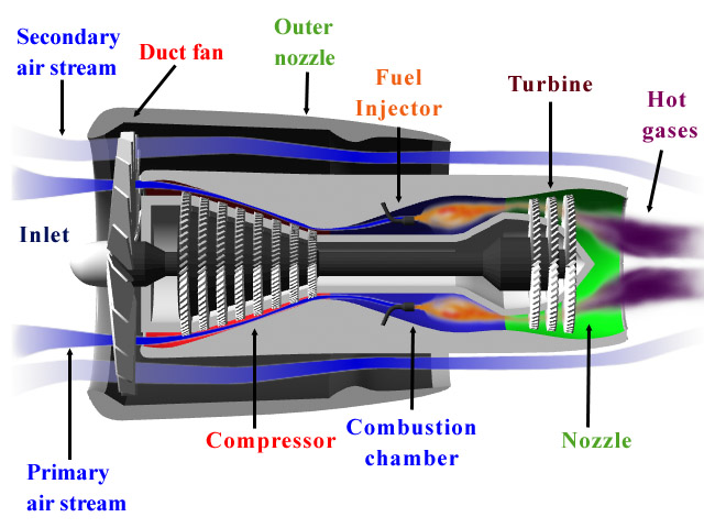 General Knowledge: How does a Jet Engine Work?