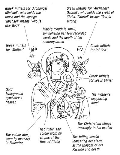 The Beauty of the Roman Catholic Church: OUR LADY OF PERPETUAL HELP ...