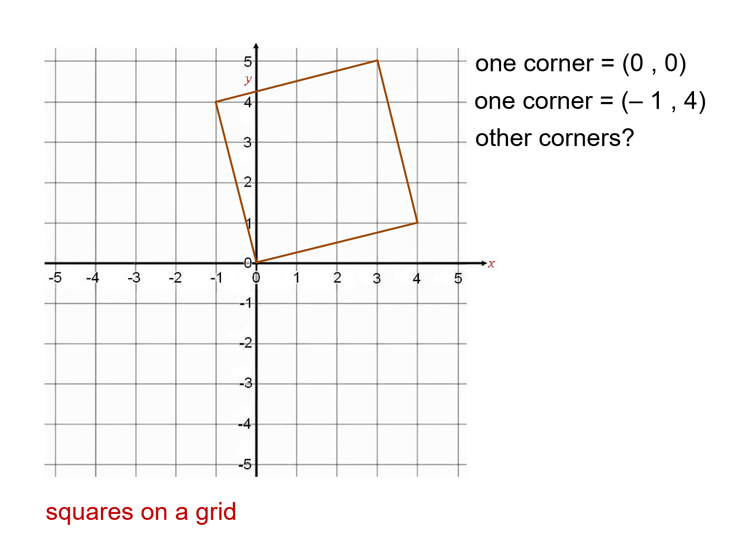 MEDIAN Don Steward mathematics teaching: square corners