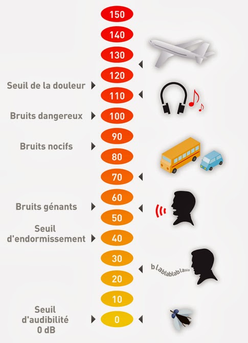 Astuce & Acoustique