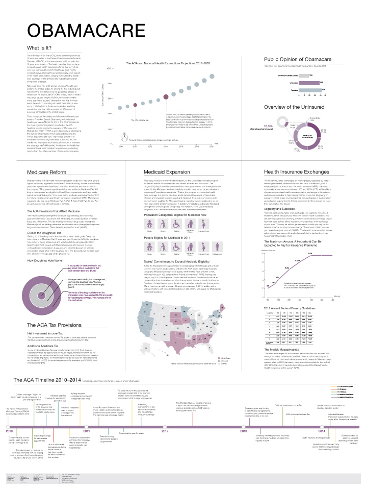 DES523 SFSU: Data Visualization: Data visualization posters Fall 2012 class