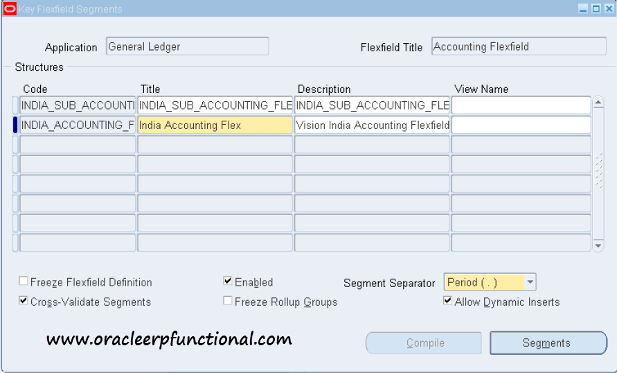 How To Define Cross Validation Rules In Oracle 11 Steps With Images