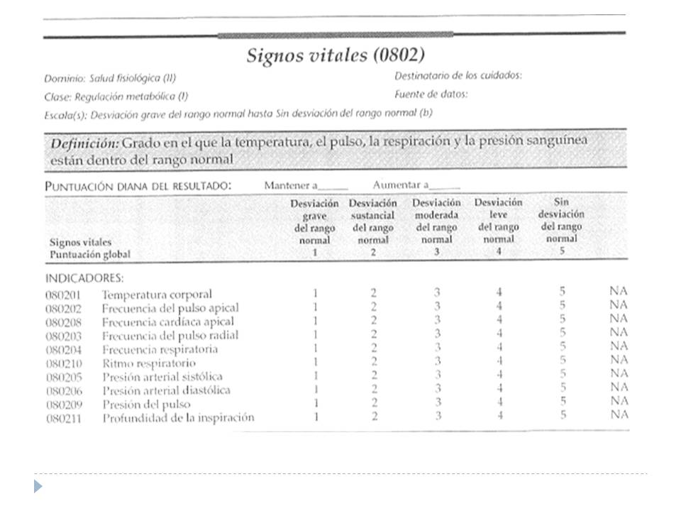 Enfermeros de Corazón: DX NANDA-NOC-NIC CUANDO LOS SIGNOS VITALES ESTÁN ...
