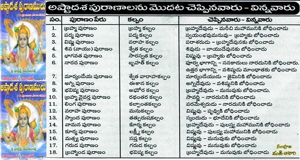 TELUGU WEB WORLD: DETAILED CHART SHOWING THE FIRST ONES WHO TOLD AND ...
