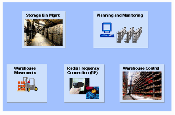 SAP WMS blog posts by TKReddy - SAP.TKReddy.com: SAP ERP Warehouse ...