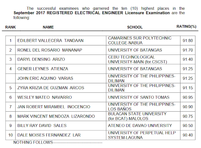 September 2017 Electrical Engineering Exam , Master Electrician ...