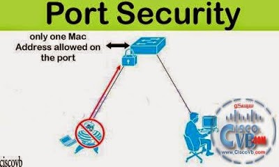 Lanjutan Materi Switch (Port Security) PORT SECURITY VIOLATION RESTRICT ...