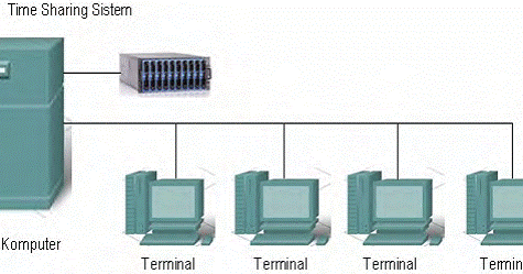 Konsep jaringan komputer | Citra teknologi
