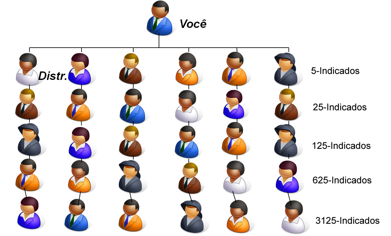 Blog do Hoo: Marketing multinível o jeito mais fácil de ficar rico, ou não!