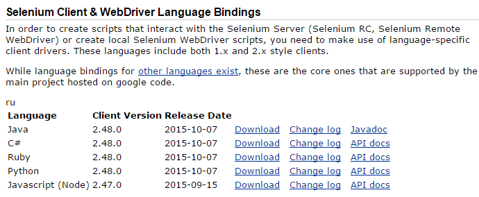 How To Install And Setup Selenium Webdriver Infallibletechie