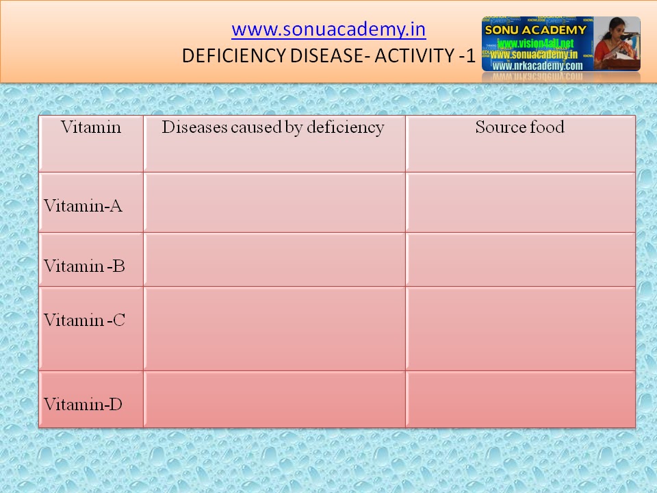 SONU ACADEMY: DEFICIENCY DISEASES-ACTIVITY