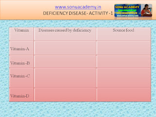 SONU ACADEMY: DEFICIENCY DISEASES-ACTIVITY