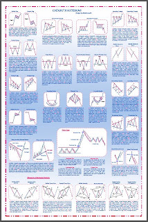 Common Chart Pattern.