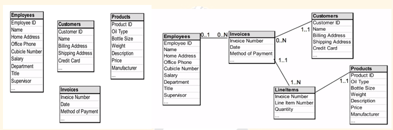 Data Model & design - RDBMS Monkidea Analytics :Idea of wisdom with ...