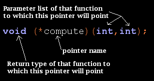 PASSING FUNCTION AS ARGUMENT IN C/C++