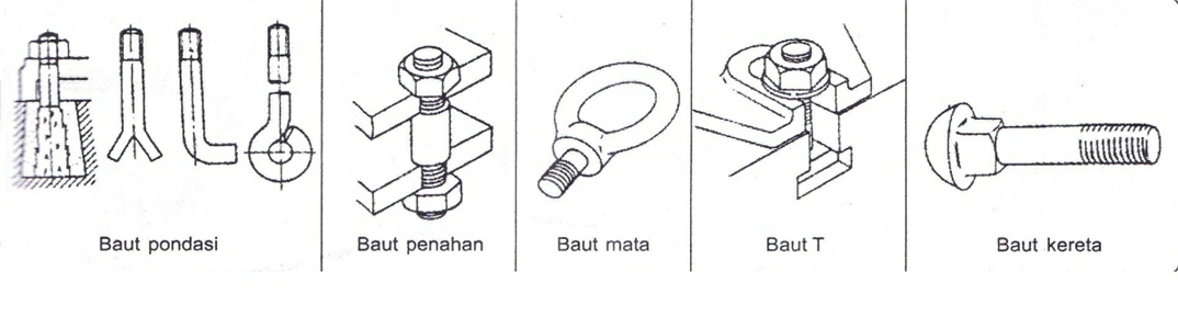 dharma_ajie: Mengenal Komponen Sambungan