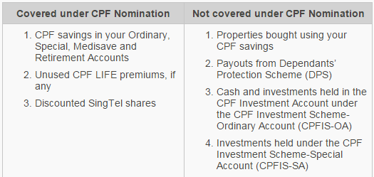5 Things about CPF Nomination of Your CPF Monies ~ Investment Stab