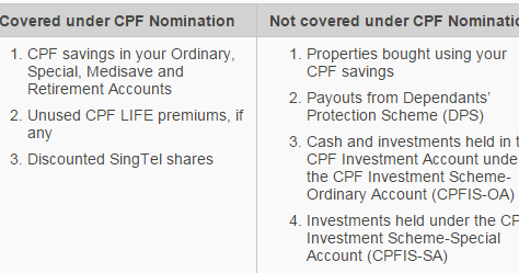 5 Things about CPF Nomination of Your CPF Monies ~ Investment Stab