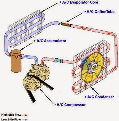 Electrical Engineering World: Inside Air Conditioning System