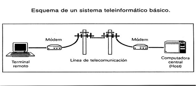 La Teleinformática