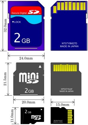 How to choose the right Memory Card--SD Card ~ Computers and More ...