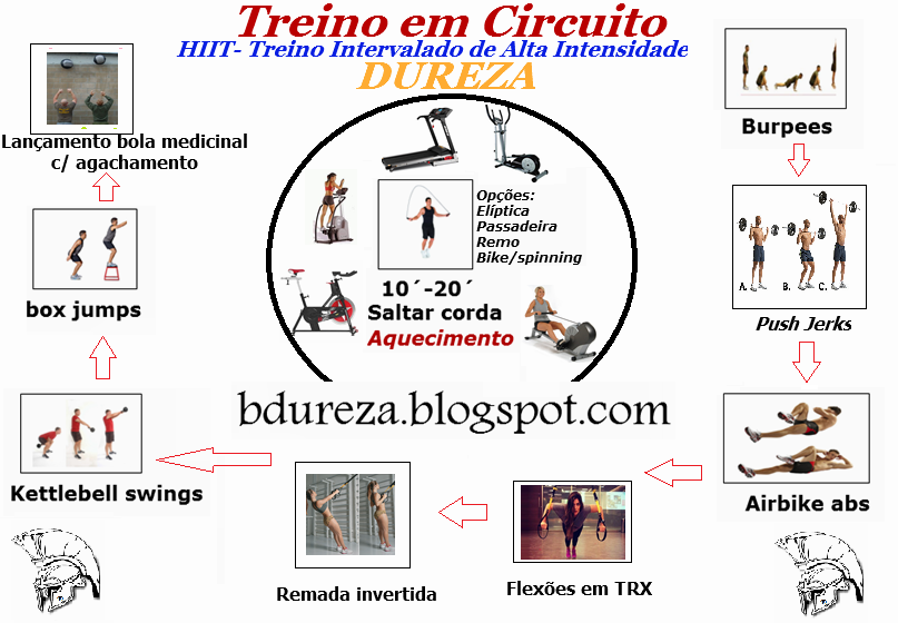DUREZA: Mais um Treino Intervalado de Alta Intensidade (HIIT) em Circuito