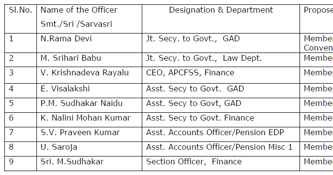 AP GO Rt No 117 - Automation in payment of pensionary benefits to the ...