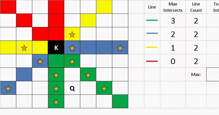 Chess Improvement: Counting Checks and Calculating Replies