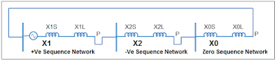 Electrical Friend: Positive and Zero Sequence impedance for Line