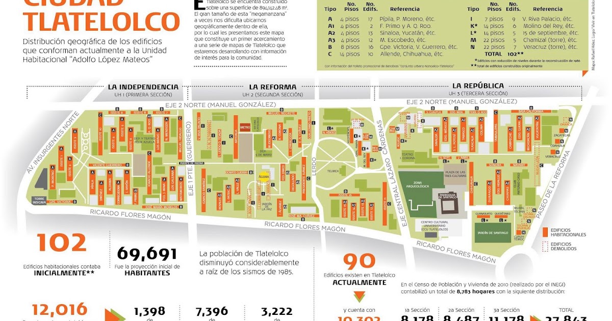 Vivir en Tlatelolco: Planos de los edificios de Tlatelolco: Tipo: A,B,C,K,L,M y N