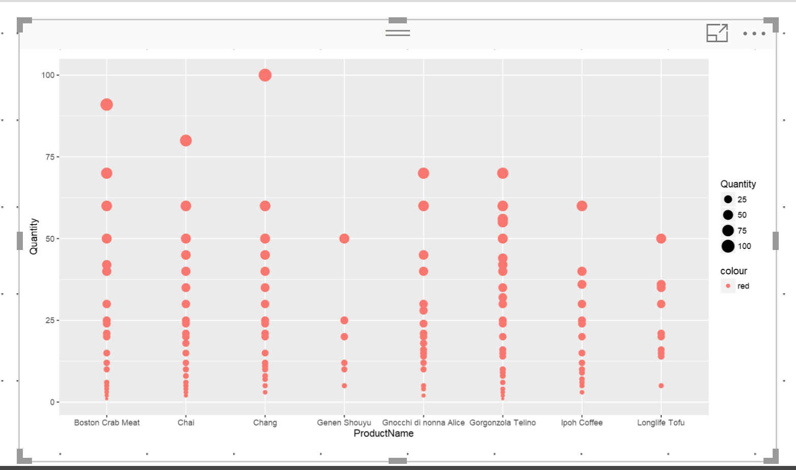 HodentekHelp: How do you plot using GGPLOT in Power BI?