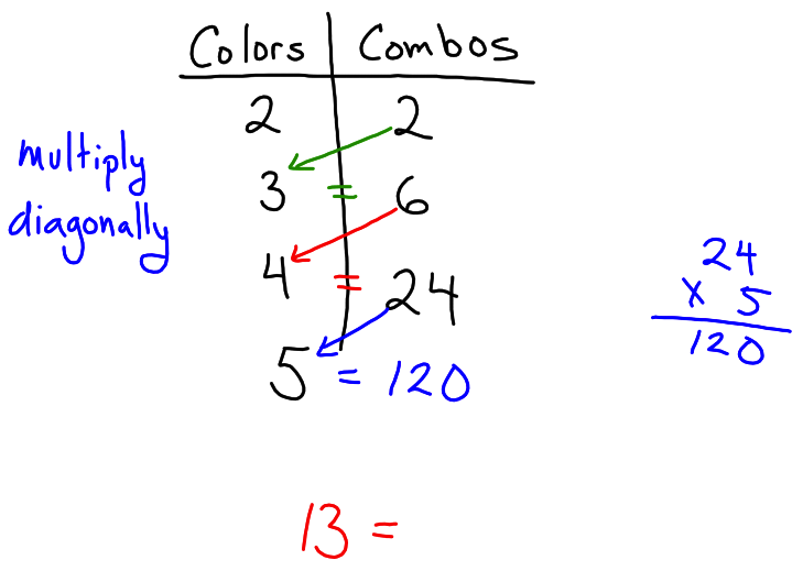 Divisible by 3 [Andrew Stadel]: March 2014