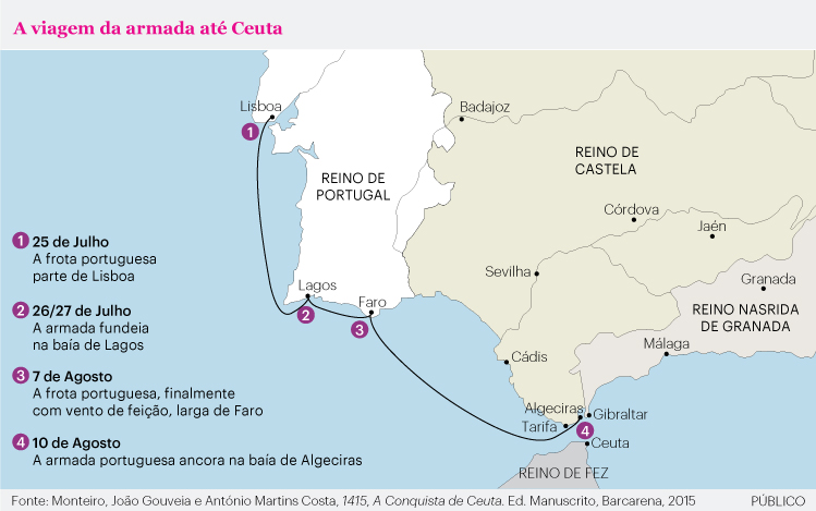 Historiando: 600 anos da conquista de Ceuta